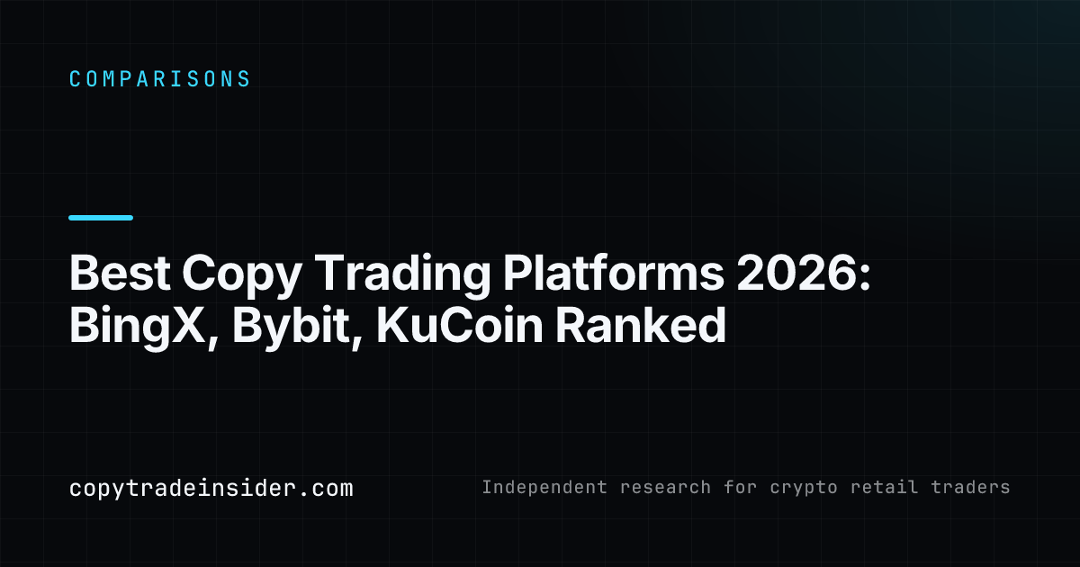 Best Copy Trading Platforms 2026: BingX, Bybit, KuCoin Ranked